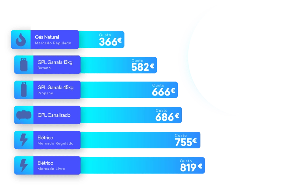 Floene - A solução de energia mais barata para sua casa.